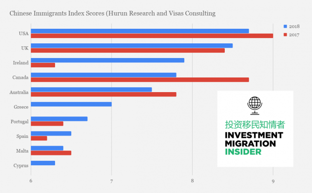Chinese Investment Migration Trends: Ireland, Greece Push Caribbean ...