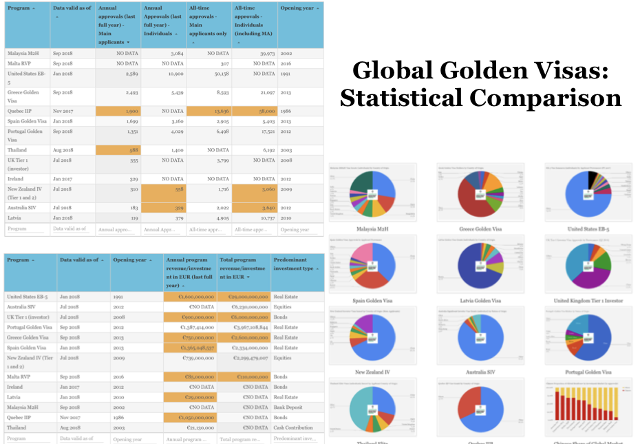 Interactive Statistical Data on the World's Golden Visa Programs - IMI ...