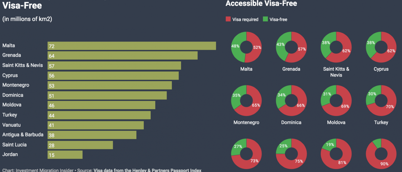 The Most Powerful CIP-Country Passports by Accessible Sq. Km of ...