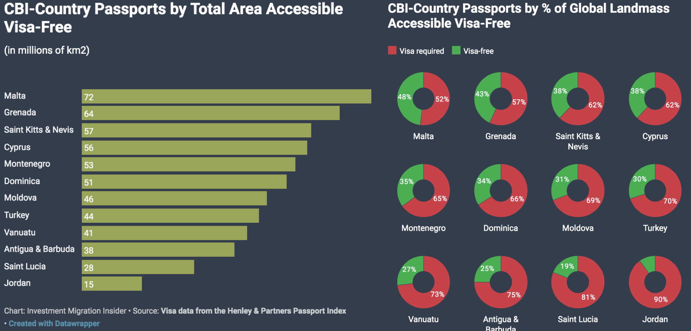 The Most Powerful CIP-Country Passports by Accessible Sq. Km of ...