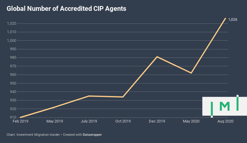 Global CIP Accreditations Pass 1,000 For The First Time, Vanuatu's ...