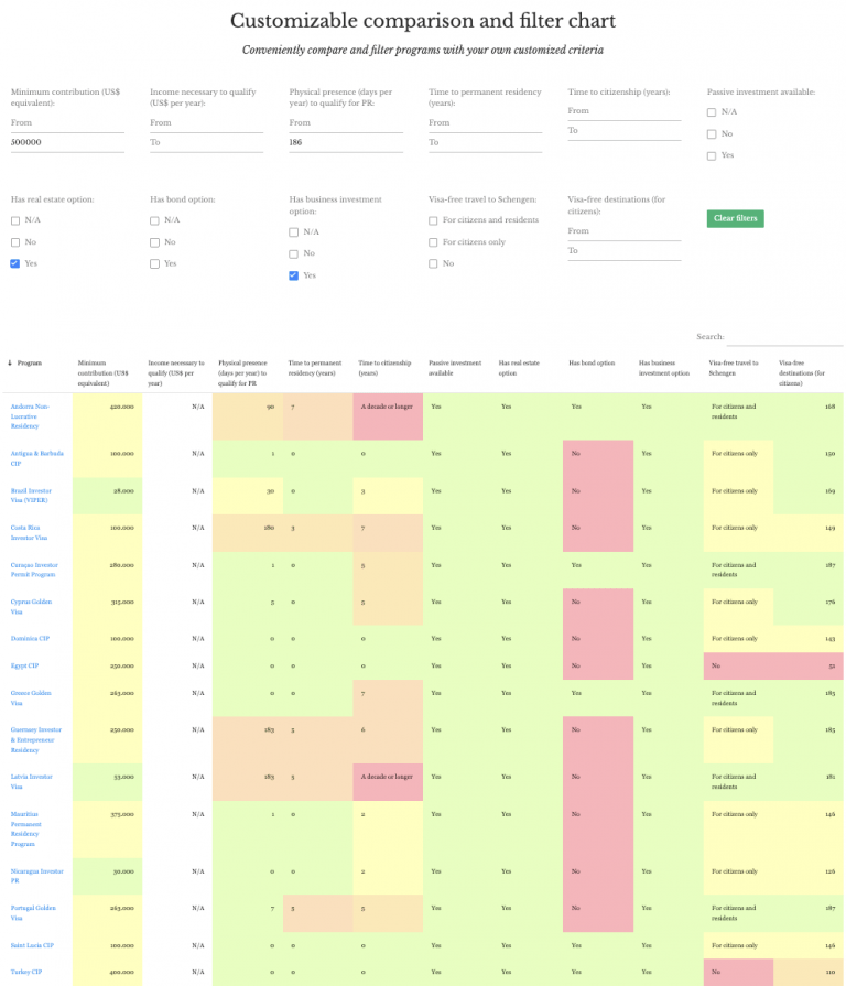 IMI Program Pages - Investment Migration Insider