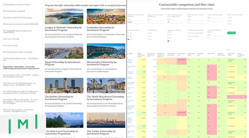 See Our New IM Program Selector Tools: Compare All Programs With Custom ...