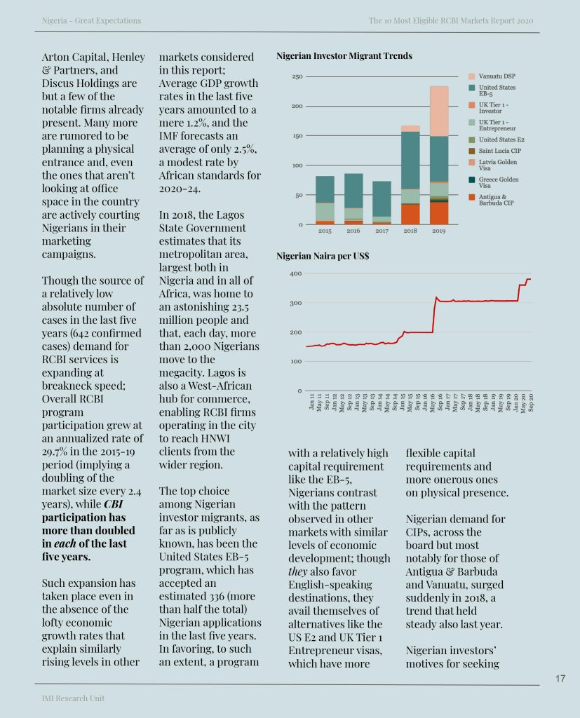 The 10 Most Eligible RCBI Markets Report - IMI Daily