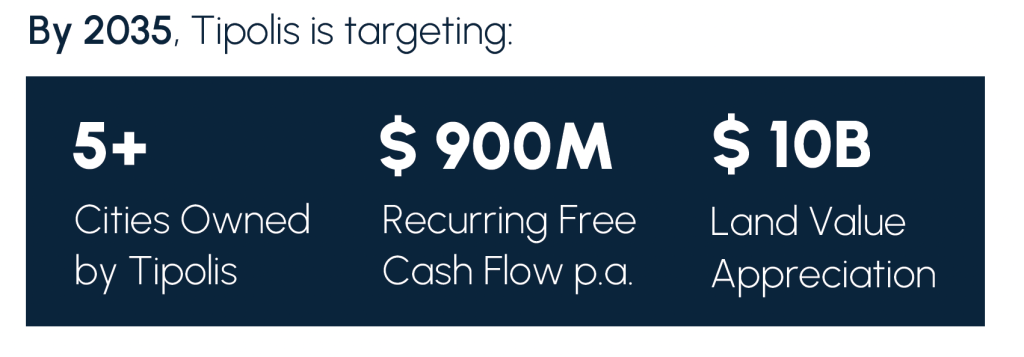 Invest in the Future of Living Together: Free Private Cities - IMI Daily