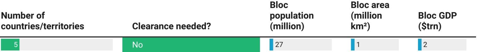 Supranational Settlement Blocs (SSBs) - IMI Daily
