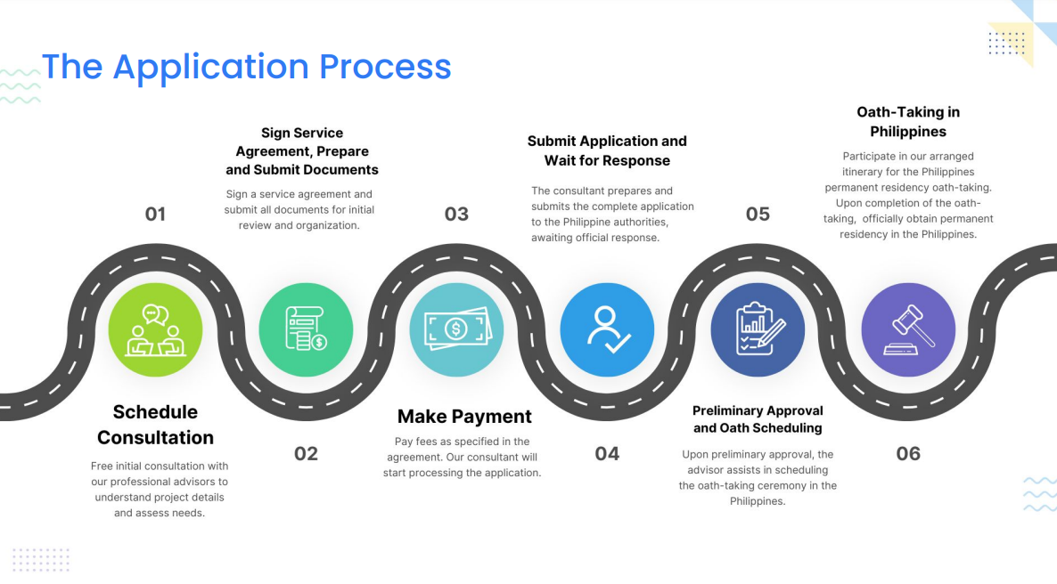 Philippines Launches New Fast-Track Permanent Residency Program: The ...