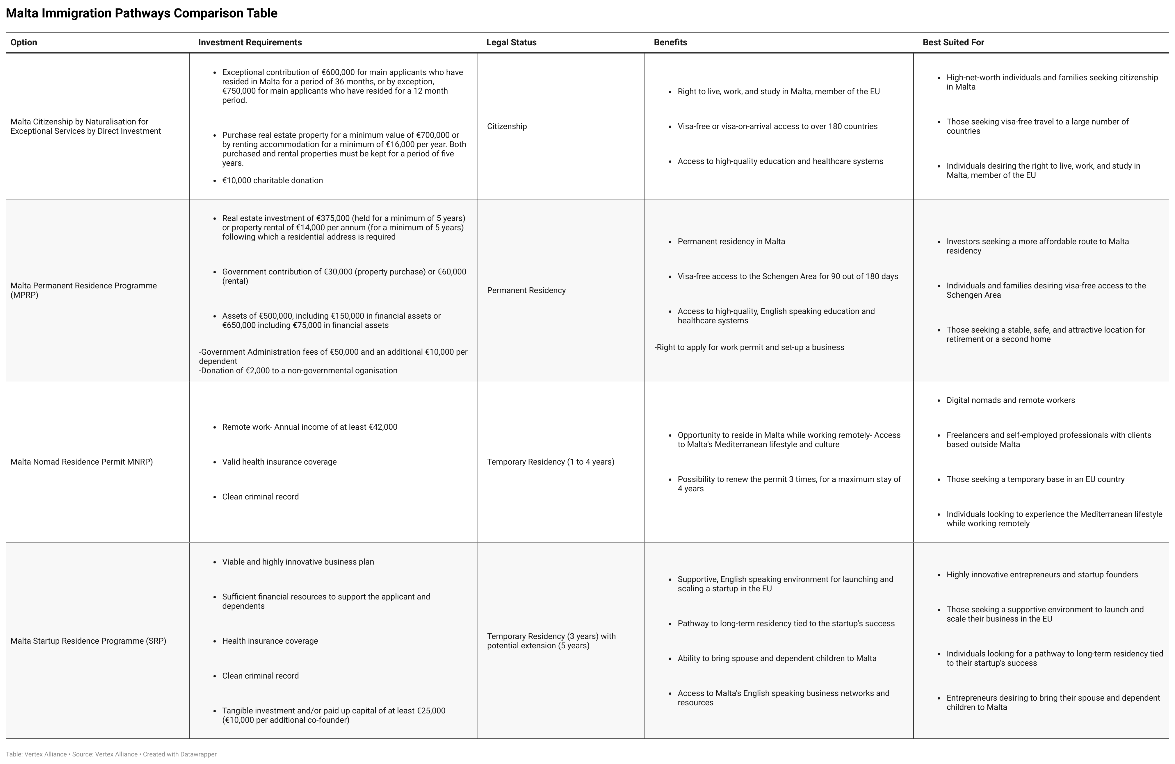 Navigating Malta's Investment Migration Pathways: An In-depth ...