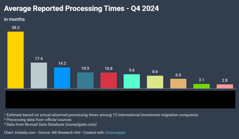 Q4 Data Reveal 7 Out of 10 RCBI Programs Improve Processing Times - IMI ...
