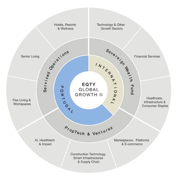 EQTY Global Growth II: Where Global Strategy, Growth and Innovation ...